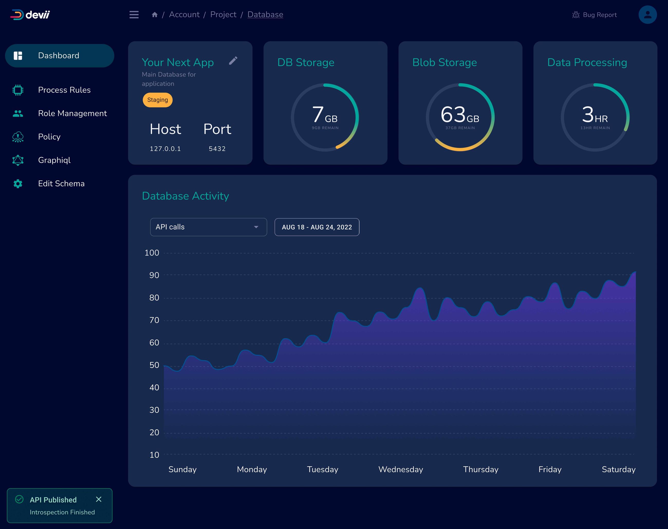 Devii - An instant API for your app